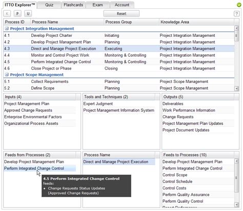 Brainbok Pmp Itto Explorer Tool Process Interactions And Data Flow