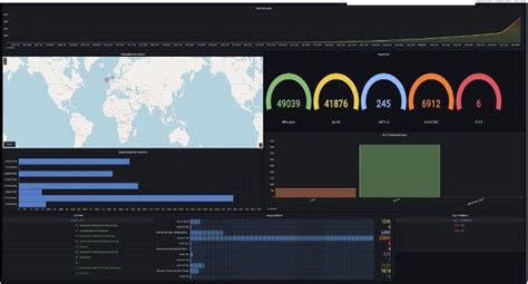 How to monitor AWS WAF logging centrally using Amazon Managed Grafana | AWS Cloud Operations Blog