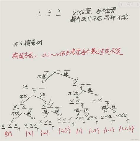 算法学习——递归 以及基于递归的dfs深度优先搜索深搜 Dfs 递归 Csdn博客 算法学习——递归 以及基于递归的dfs深度优先搜索深搜 Dfs 递归 Csdn博客