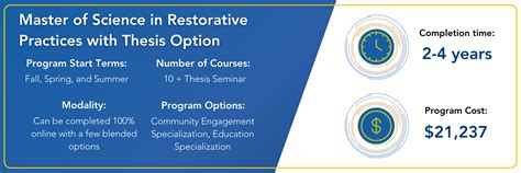 Master Of Science With Thesis Option Iirp Graduate School