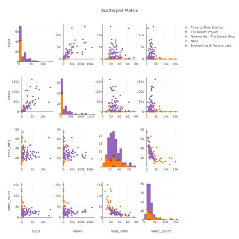 How To Plot D Graph In Python