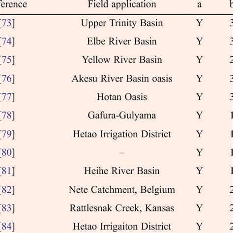 Conceptual Depiction Of A Regional Distributed Hydrological Model Download Scientific Diagram