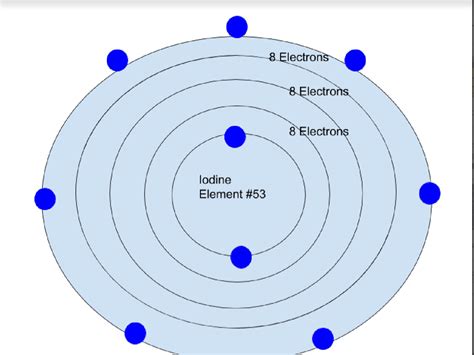 Bohr Model Of Iodine