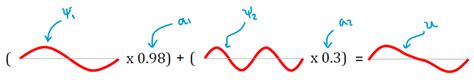 ansys motion should i use modal or nodal bodies
