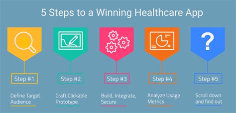 Healthcare App Development In 2025 The Ultimate Guide