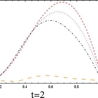 The residual error for Example with α and n for different Download Scientific