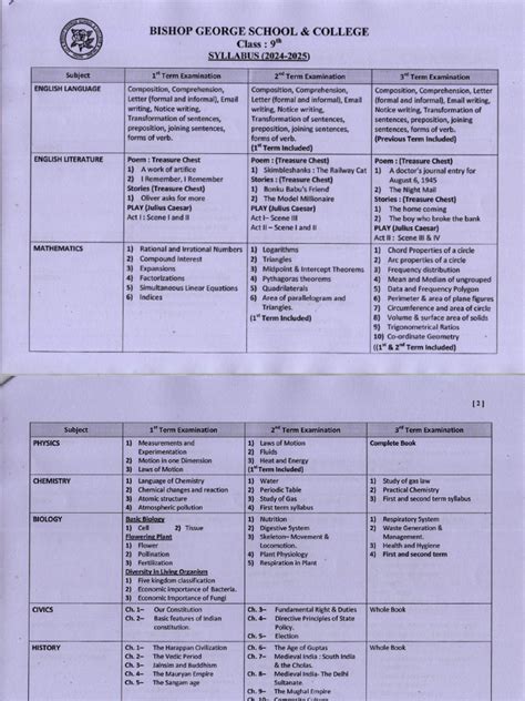 Class 9th Syllabus 2024 25 Pdf