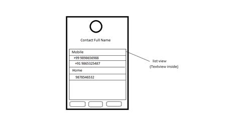 android listview vertical height is not coming properly stack overflow