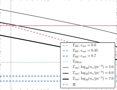 Red Dashed Line The Angular Speed Ratio R Defined With Respect To The Download Scientific