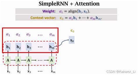 Seq2seqattentionseq2seq Attention Csdn博客