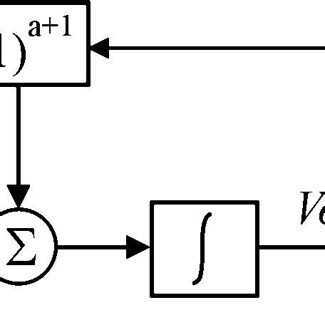 Cyclic ADC Principle Download Scientific Diagram