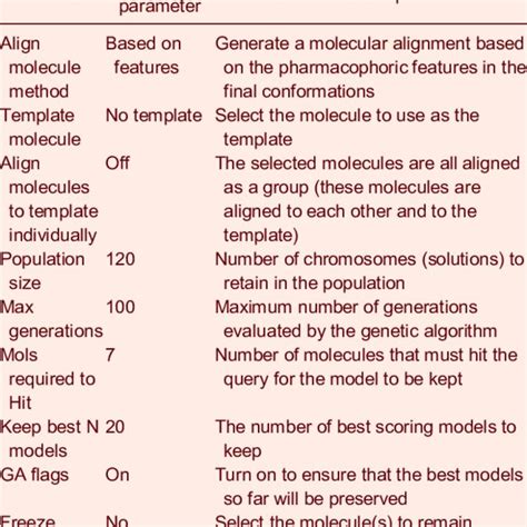 Parameter Setting Of Align Molecules Download Scientific Diagram