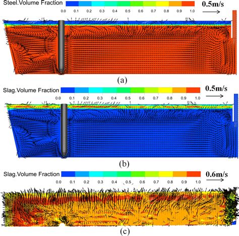 Numerical Simulation Of Slag Entrapment Process During The End Of Casting In Tundish Zhonghui