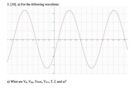 Solved For Vp I Got 340 Vpp I Got 680 And The Vrms 240 416