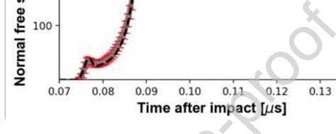 A Comparison Of Simulation Results Using A Macroscale Isotropic Model Download Scientific