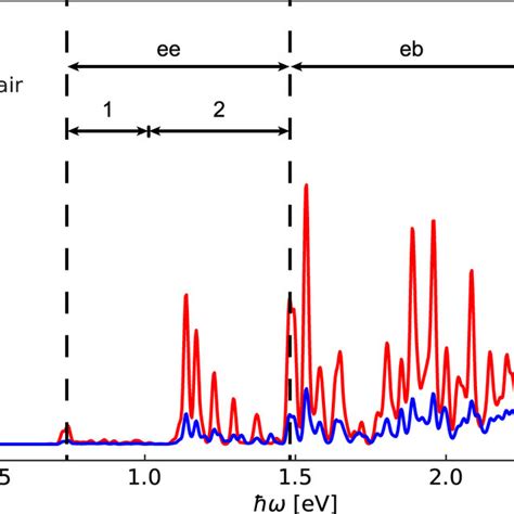 Optical Absorption Of B Asp Qd In Absence Of A Magnetic Field