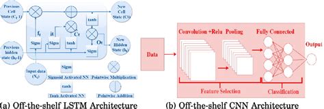 Figure 1 From Ensemble Deep Learning Based Prediction Of Fraudulent Cryptocurrency Transactions