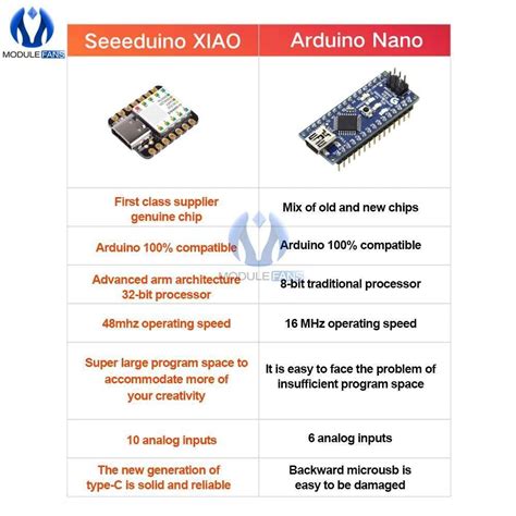 Seeeduino Microcontroller XIAO SAMD Cortex M Nano MHZ SPI I C