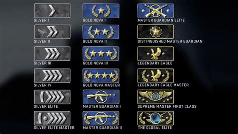 Counter Strike Ranks Explained Fragster