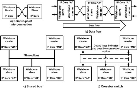 Possible Wishbone Interconnections Download Scientific Diagram
