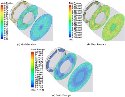 Distribution Of Aerodynamic Parameters In Diffuser Download