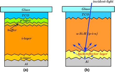 The Schematic Diagram Of Amorphous Silicon P I N Solar Cells A Download Scientific Diagram