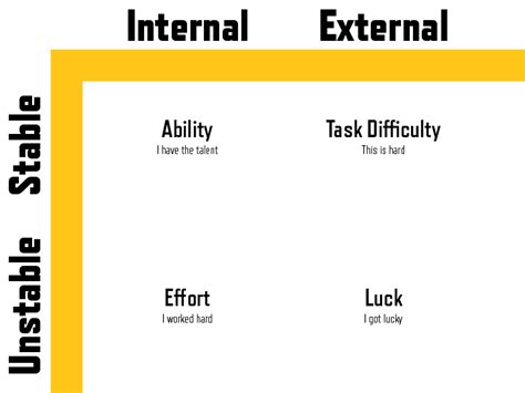 Self Reflection Performance Psychology Series Part 3 Trainheroic