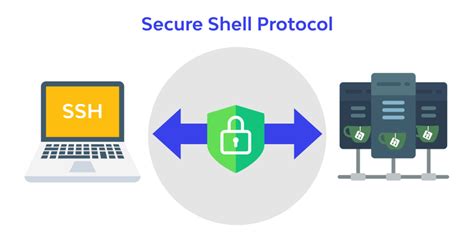 使用 ssh 连接 git 服务器 知乎