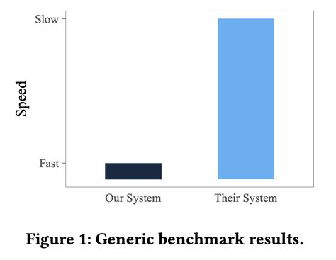 Ibis Benchmarking Duckdb Datafusion Polars Ibis