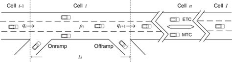 Segmentation In Ctm Ctm Cell Transmission Model Download