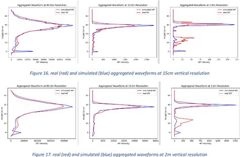 Figure 16 From Validation Of The Simulation Of Lidar Signals With Dart