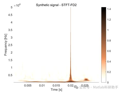 【stft Fd】窗口大小固定在频域中的短时傅里叶变换研究附matlab代码航速调整与海浪冲击导致信号统计特性时变传统傅里叶变换的频域