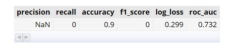 BigQuery ML Quickstart