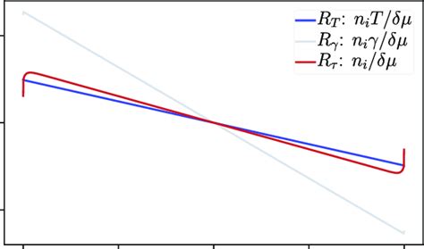 Density Profiles Of A Chain Of Size N 2000 In The Diffusive Regime Download Scientific