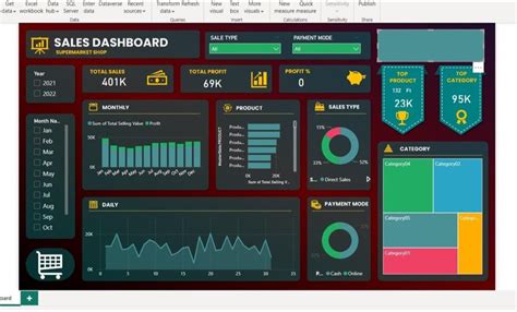 Venkatesh C On Linkedin Powerbi Dataanalytics Datawarehouse Azuredatafactory Cloudcomputing