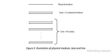 112gbps Serdes Phy的信号完整性验证测试 Signal Integrity When Testing 400 800g