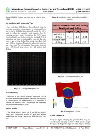 SERDES Design Challenges And Their Implications On PCB PDF