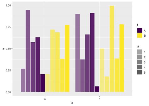 R Change Alternations In Geom Col Dodge Between Fill And Alpha Stack Overflow