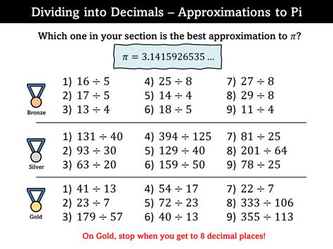 Dividing Into Decimals Approximations To Pi Teaching Resources
