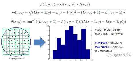 Opencv Sift特征算法详解与使用搜狐汽车搜狐网