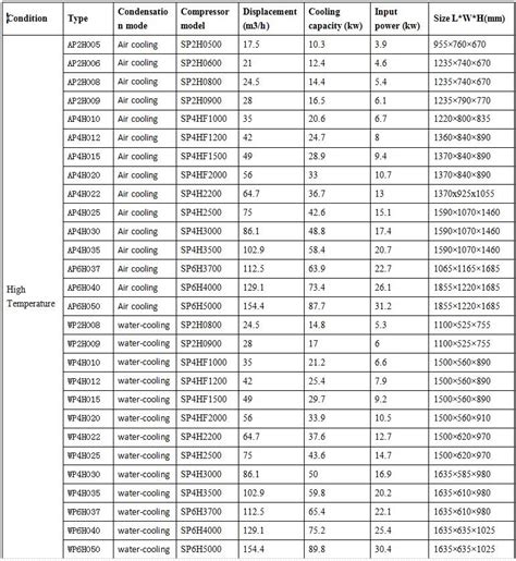 High Temperature Screw Parallel Unit Refrigeration Compressor
