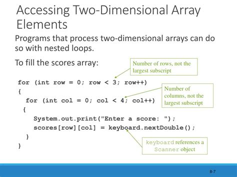 PPT Multi Dimensional Arrays PowerPoint Presentation Free Download ID 6390511