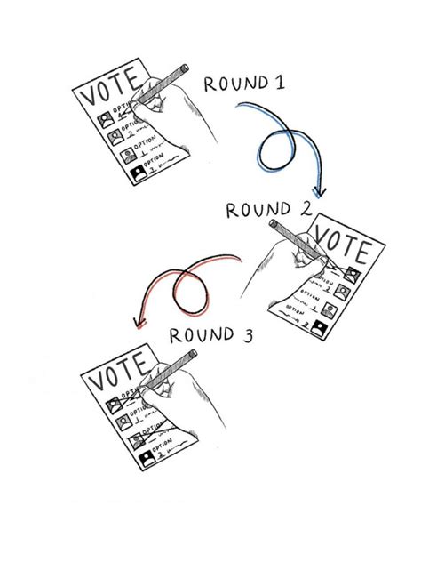 A Ranked Voting System Can Be Beneficial To Ensure A Fair Election