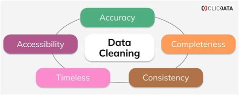Essential Data Cleaning Techniques For Accurate Machine Learning Models Open Association Of