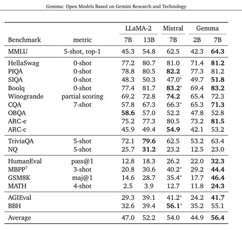Google Ships It Gemma Open LLMs And Gemini Backlash