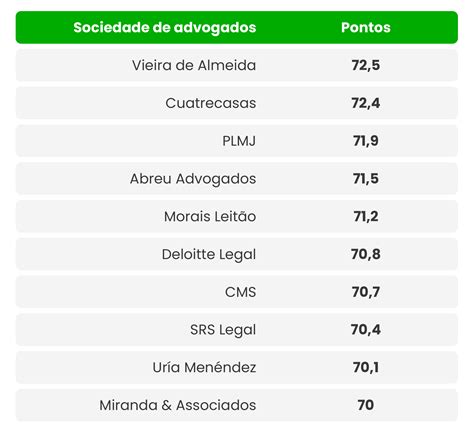 VdA é a firma de advogados melhor reputação segundo a OnStrategy