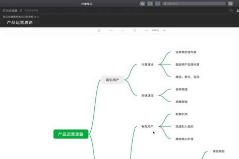 如何用好印象笔记的思维导图功能？ 知乎