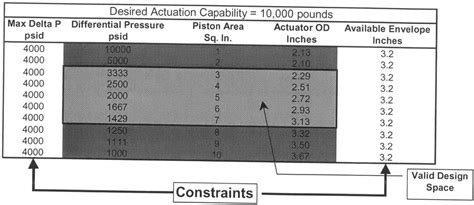 Figure 5 4 From Improving Gas Turbine Engine Control System Component