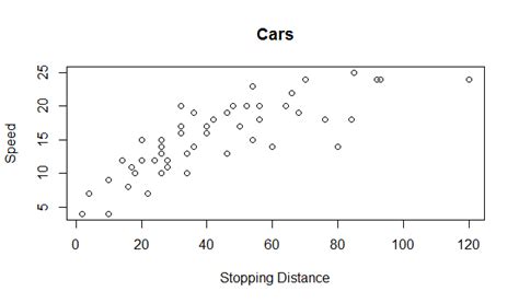Cross Validation Estimating Prediction Error R Bloggers