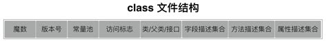 Java的class字节码结构java字节码和class文件 Csdn博客